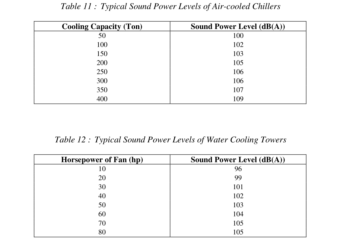 Good Practices on the Control of Noise from Electrical & Mechanical Systems