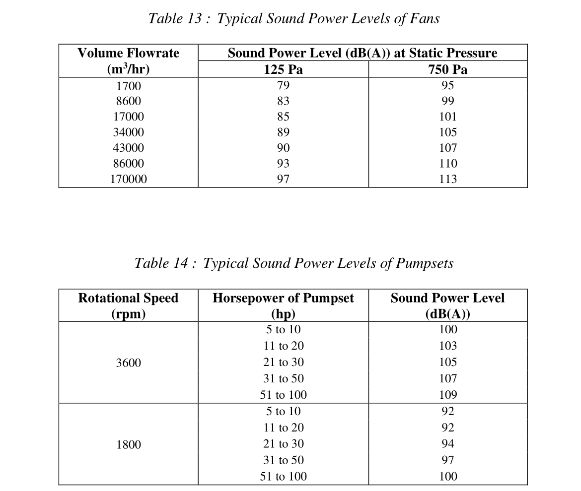 Good Practices on the Control of Noise from Electrical & Mechanical Systems