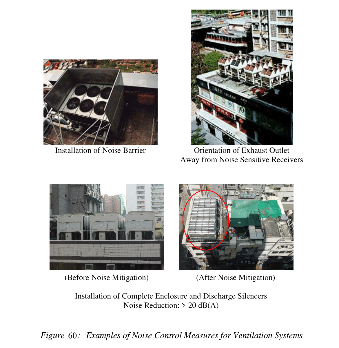 Good Practices on the Control of Noise from Electrical & Mechanical Systems